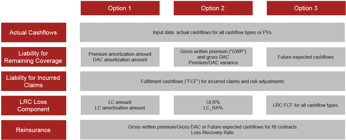 PAA and the evolution of the Aptitude IFRS 17 Solution - Aptitude Software
